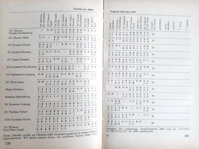 Sport Almanach 1959 (Niemcy, NRD) | Książki sportowe \ Piłka nożna ...